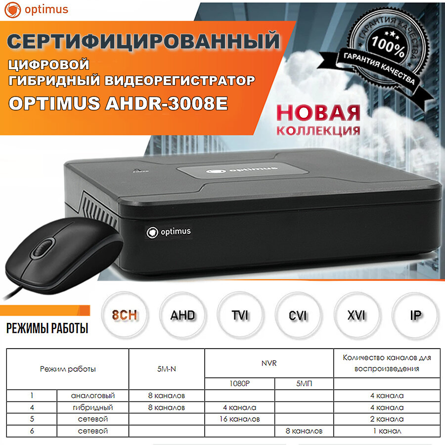 Видеорегистратор Optimus AHDR-3008E гибридный, цифровой