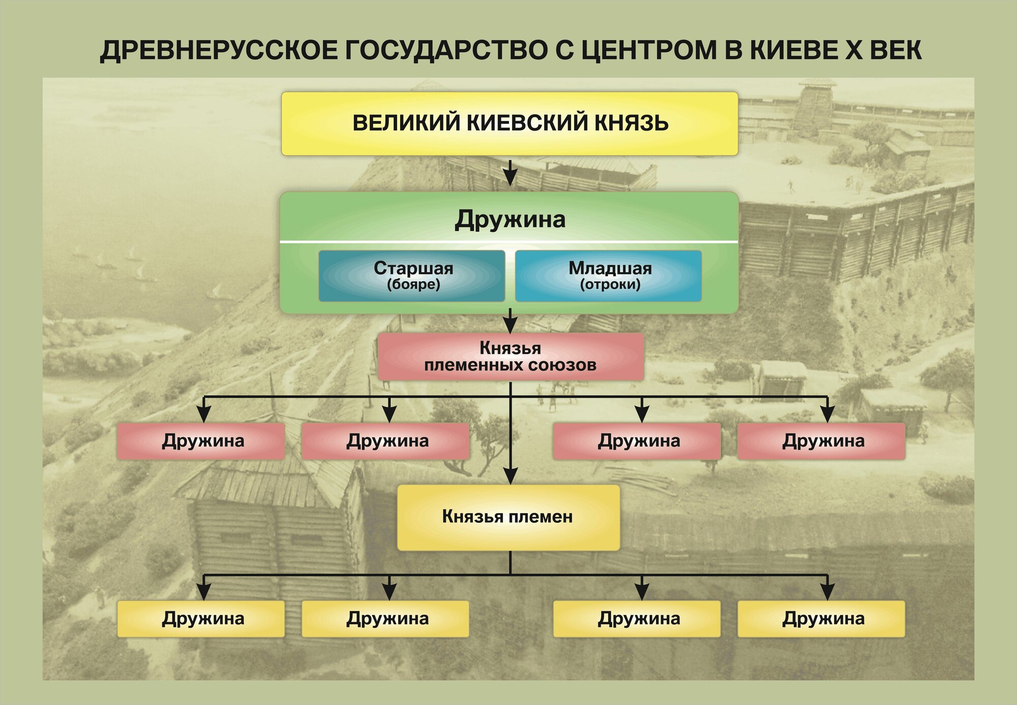 Таблицы демонстрационные "История России 6 класс"