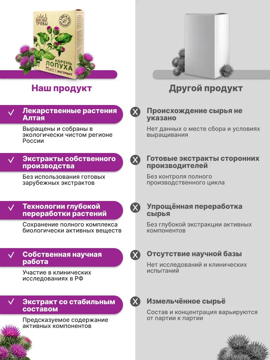 БАД Добавь Алтай "Корень Лопуха", для пищеварения, в капсулах, 60 шт — фото 1