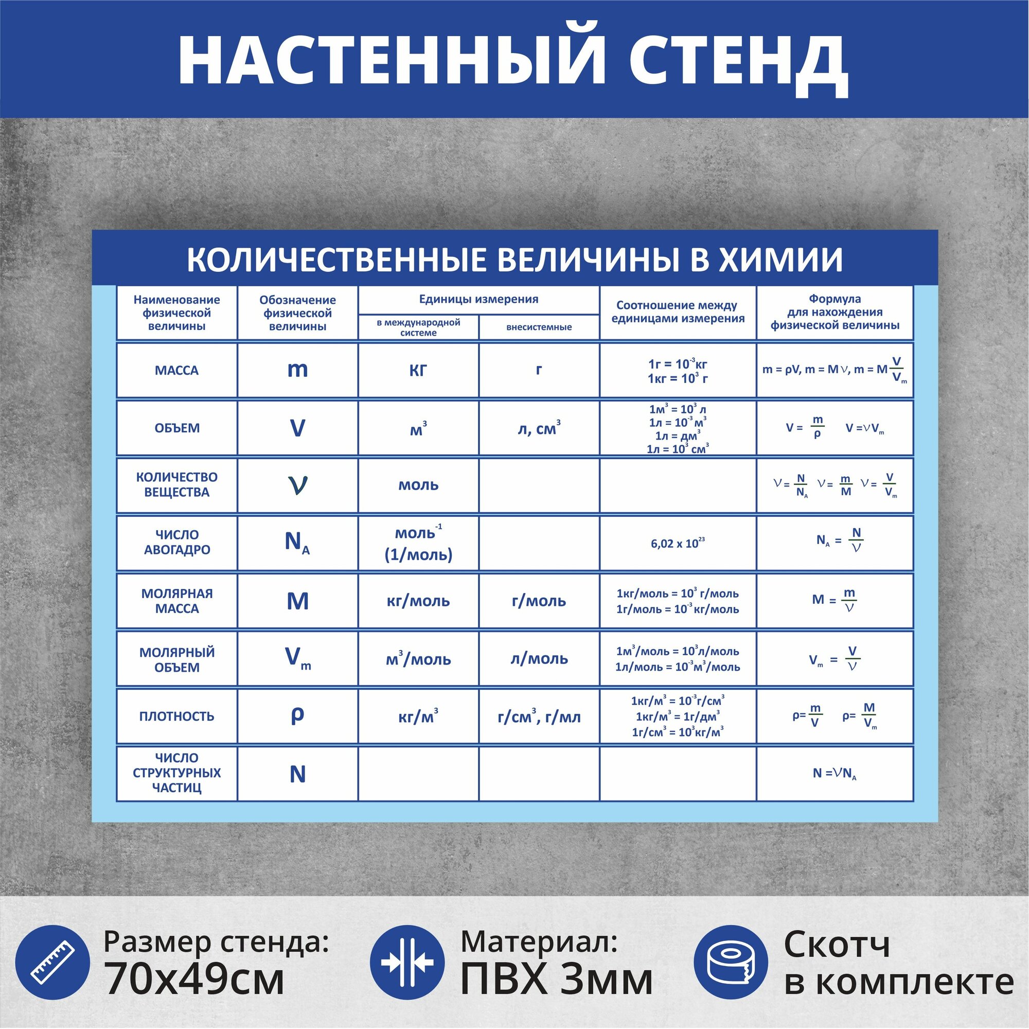 Информационный стенд для школы "Количественные величины в химии" (700х490мм)
