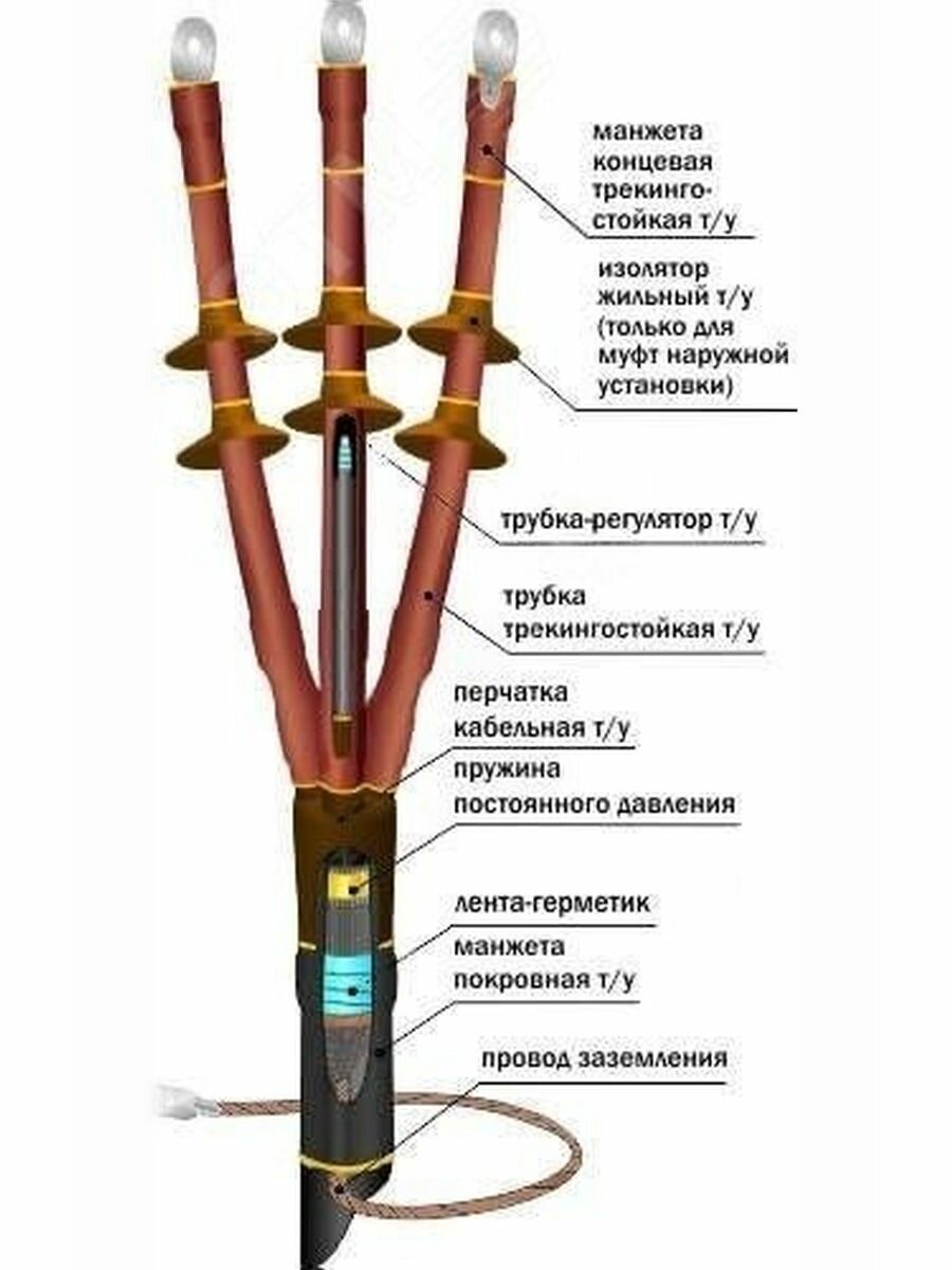 Муфта кабельная концевая 10ПКНТпбН-3х(70-120)/800мм наружной установки с наконечниками болтовыми для 3-х жильных силовых кабелей с изоляцией из сшитого полиэтилена 10кВ Нева-Транс Комплект (1 шт)