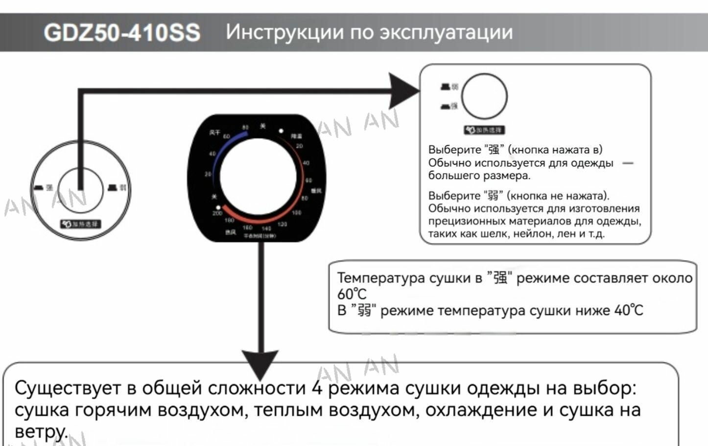 Сушильная машина — фото 1