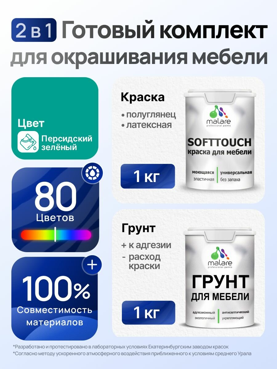 Комплект Malare SoftTouch для окрашивания мебели (1кг грунт + 1 кг краска), акриловый, без запаха, быстросохнущий, полуглянцевый, цвет персидский зеленый