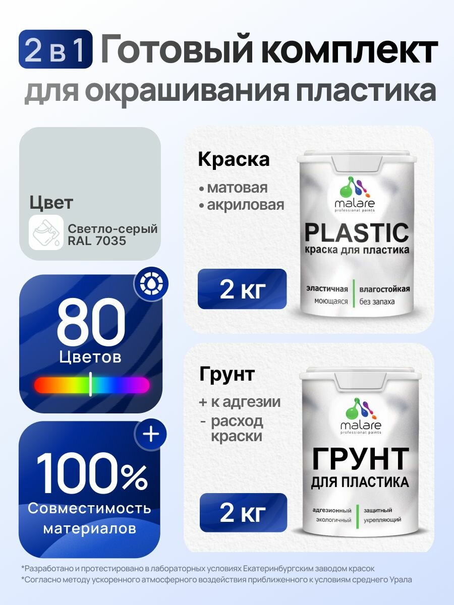 Комплект Malare для окрашивания пластика, пенопласта, ПВХ, (2кг грунт + 2кг краска), акриловый, без запаха, матовый, цвет светло-серый