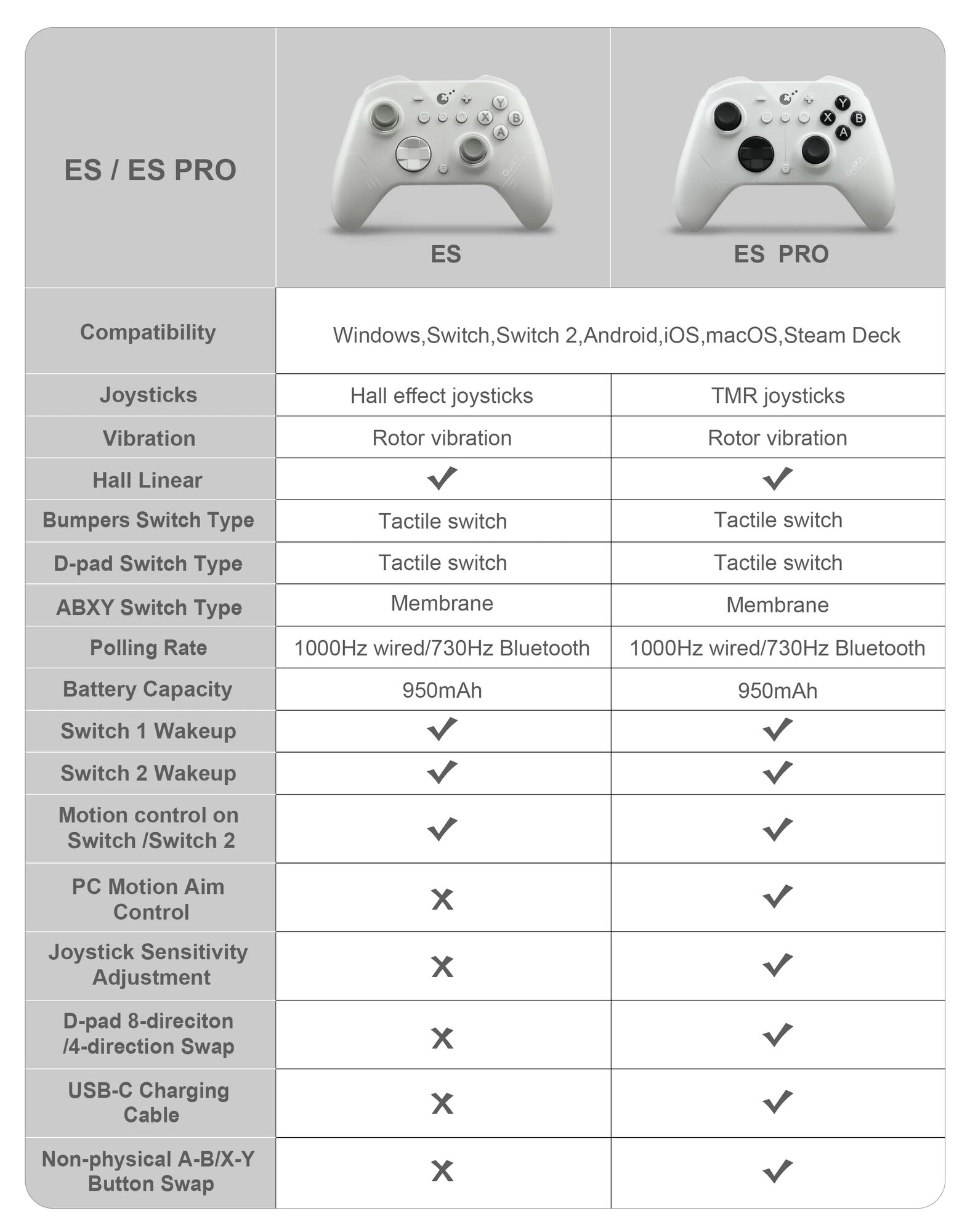 GuliKit ES Pro Беспроводной геймпад для Nintendo Switch, White with Bag, ES PRO