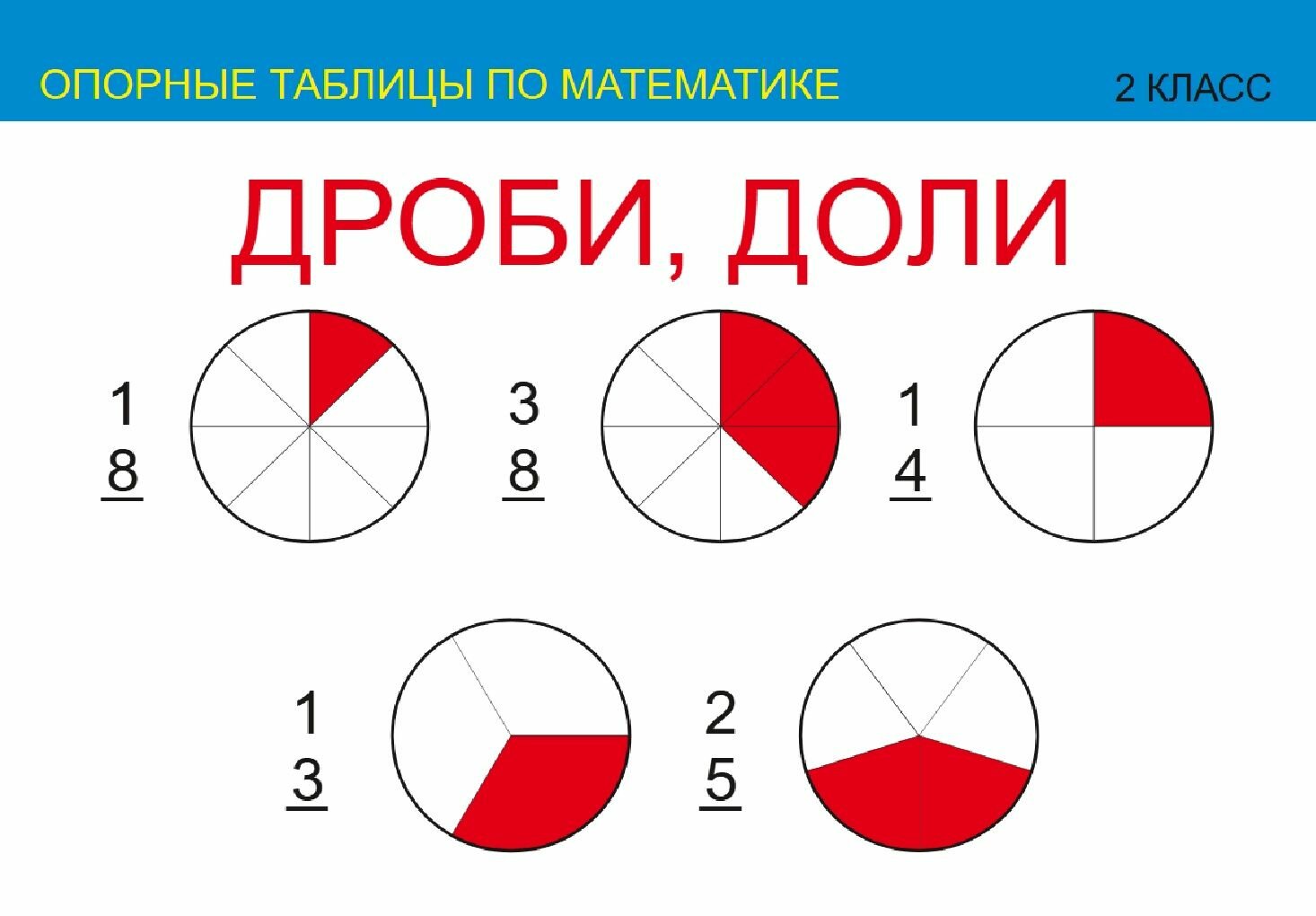 Опорные таблицы по математике 2 класс