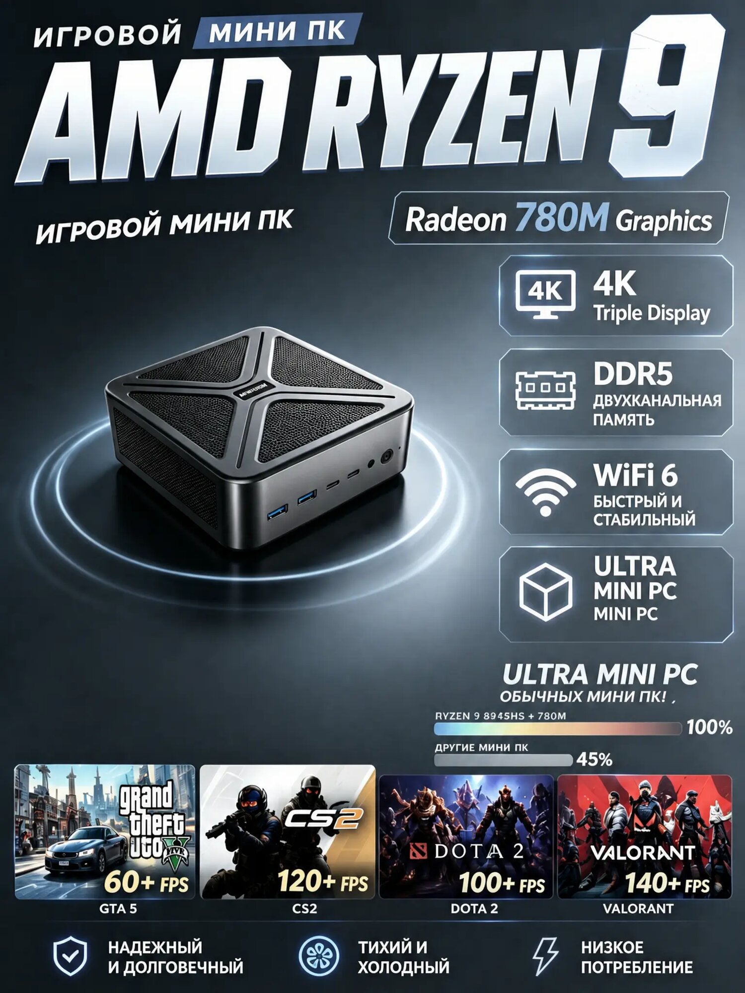 Мини ПК AMD Ryzen 9 8945HS, ОЗУ 16 ГБ DDR5, SSD 512 ГБ, графика Radeon 780M, Windows 11 Pro, черно-серый