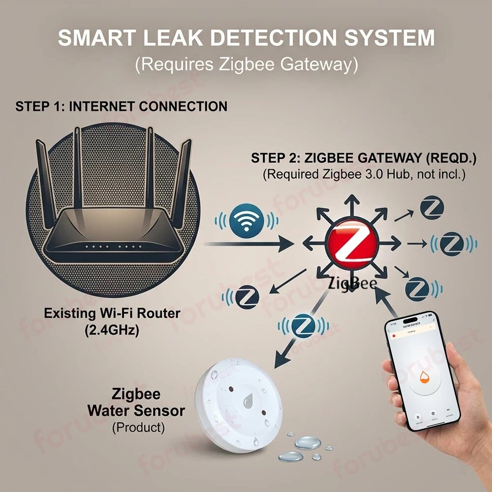 Датчик протечки воды Zigbee, 4PCS — фото 1