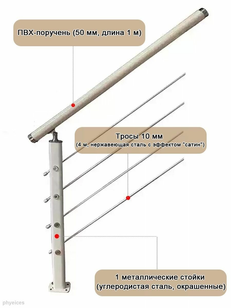 Перила/поручни