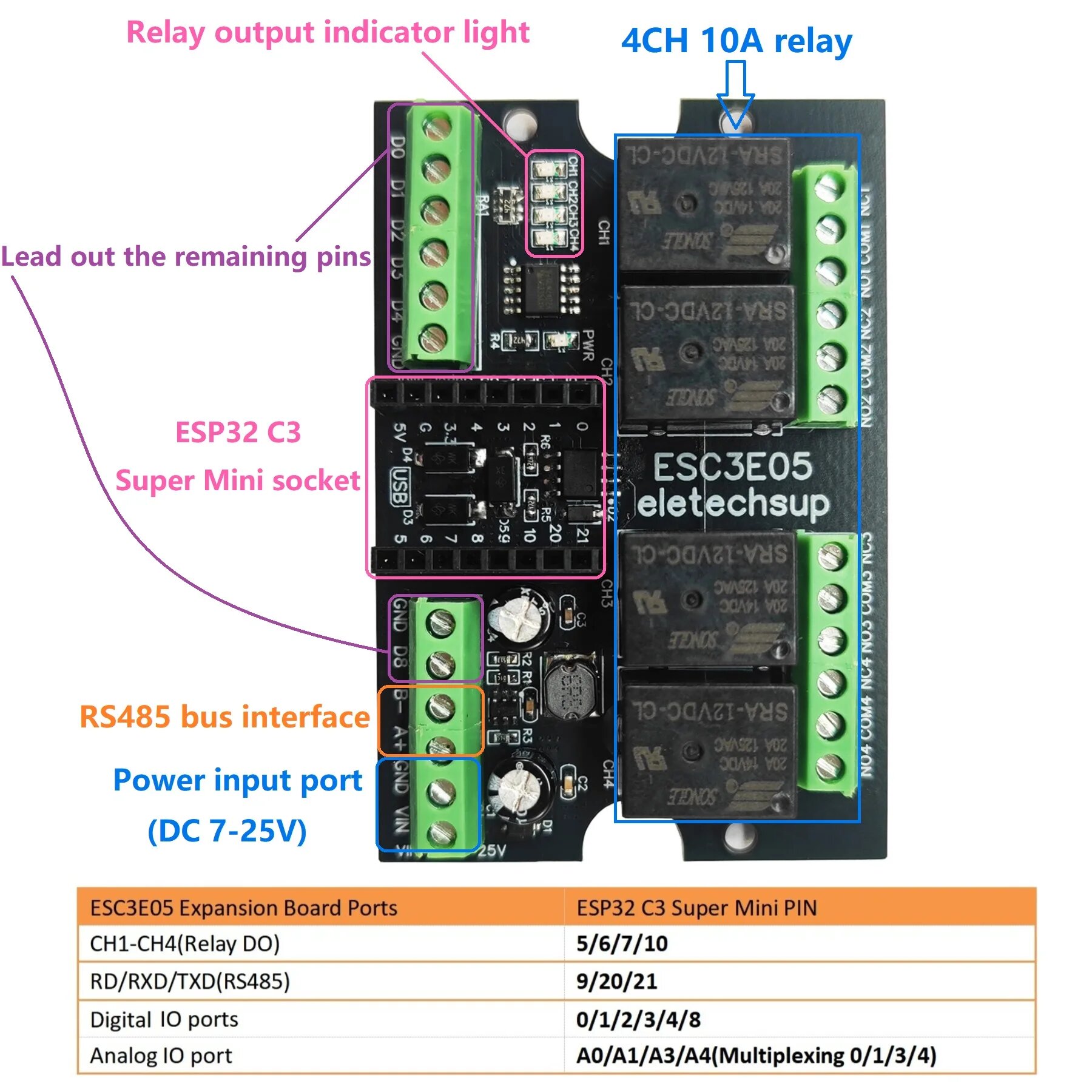 Релейный модуль eletechsup ESP32 C3, Only Board — фото 1