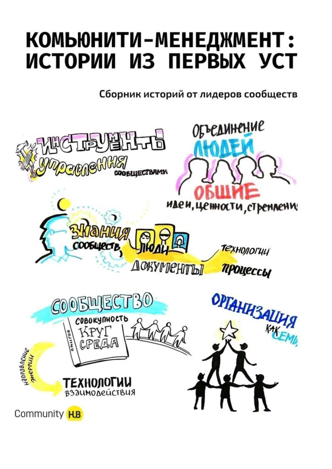 Комьюнити-менеджмент: истории из первых уст. Сборник историй от лидеров сообществ [Цифровая книга]
