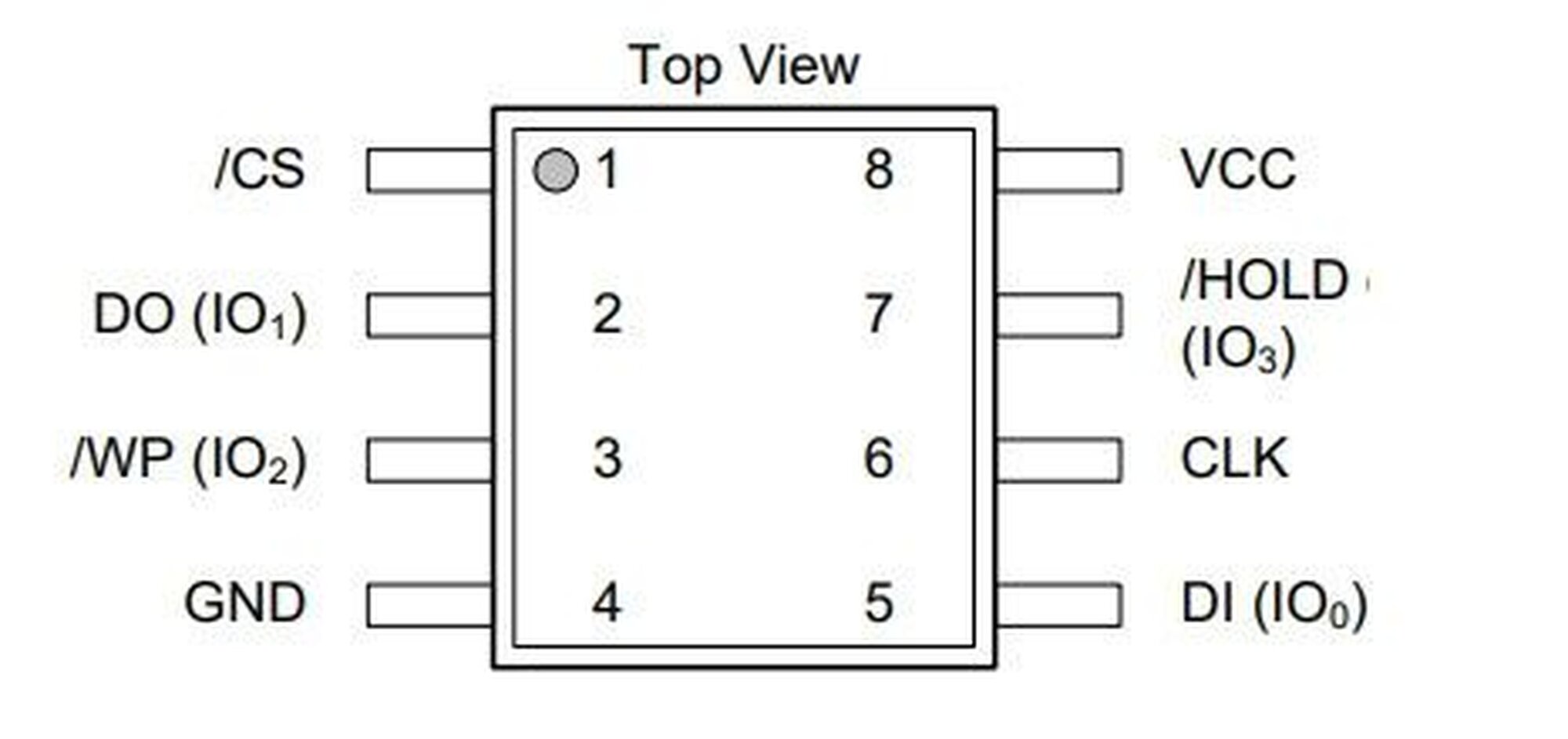 Микросхема Winbond W25Q80DVSSIG, производитель Winbond, страна-изготовитель Китай