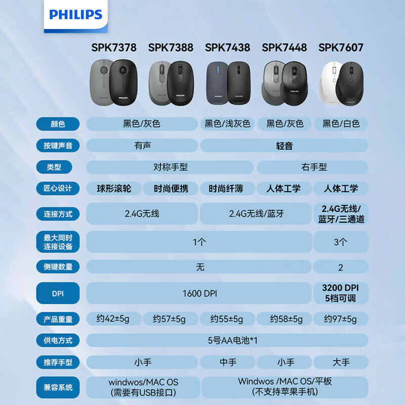 PHILIPS Bluetooth Mouse Wireless Dual-mode Ergonomic Mouse Light Sound Home Business Office Apple Mac Desktop Laptop Universal Corporate Procurement SPK7448 Gray