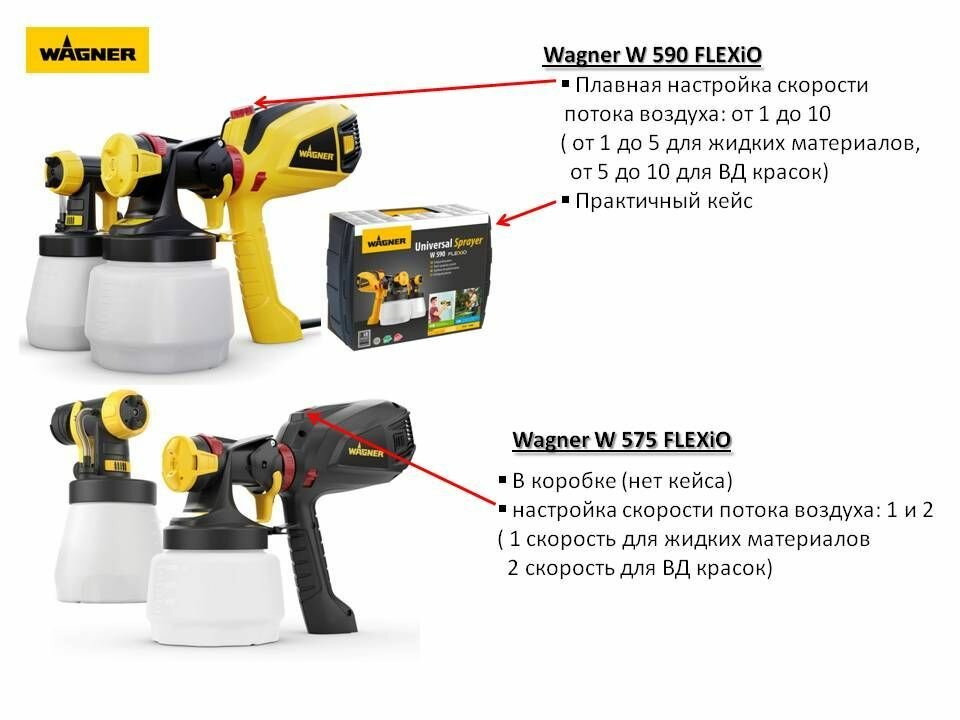 Краскопульт WAGNER W575 Flexio HVLP /2397237/ аналог W590 без кейса для покраски стен и автомобилей — фото 1