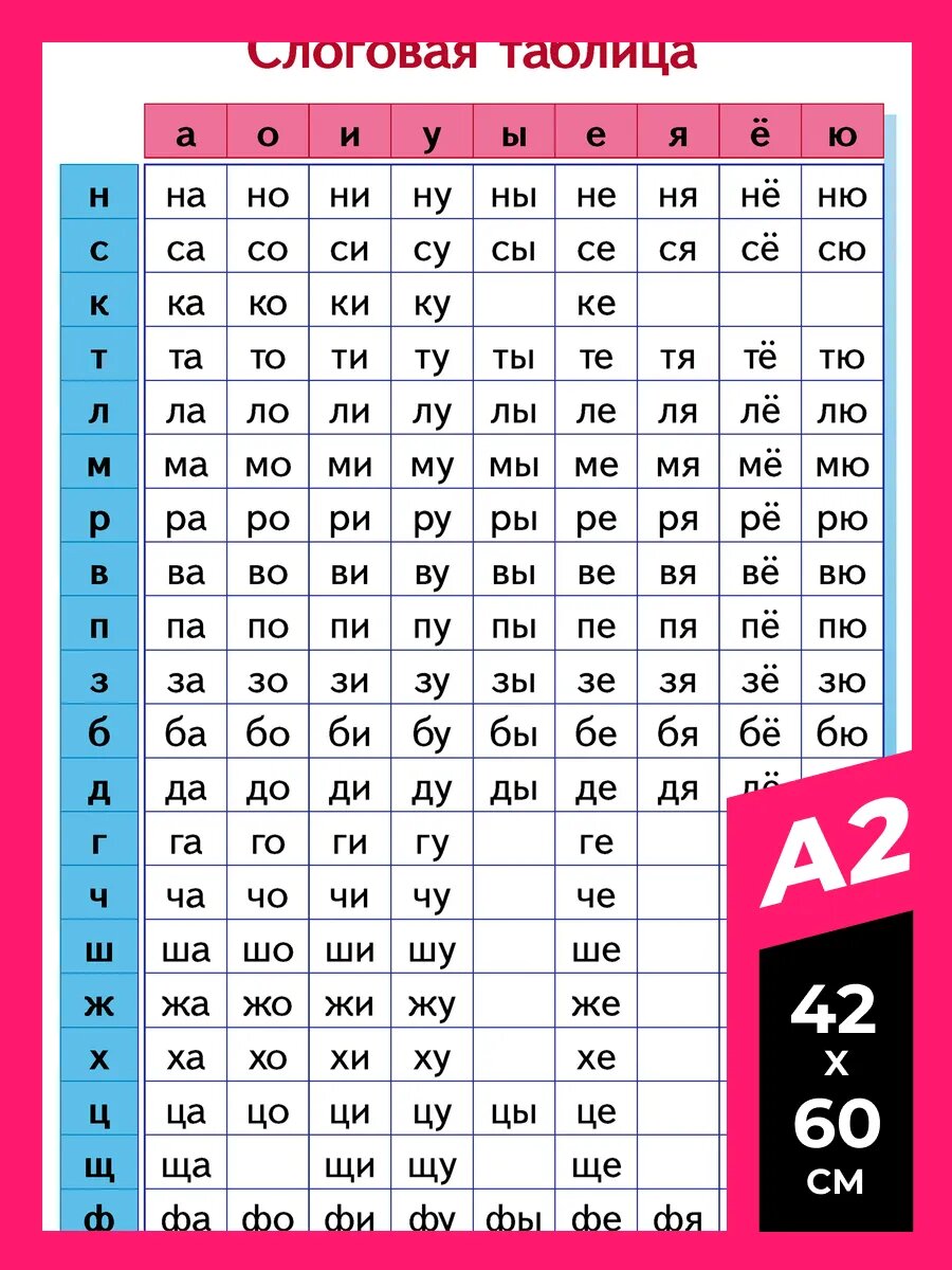 Плакат слоговая таблица постер 4 A2
