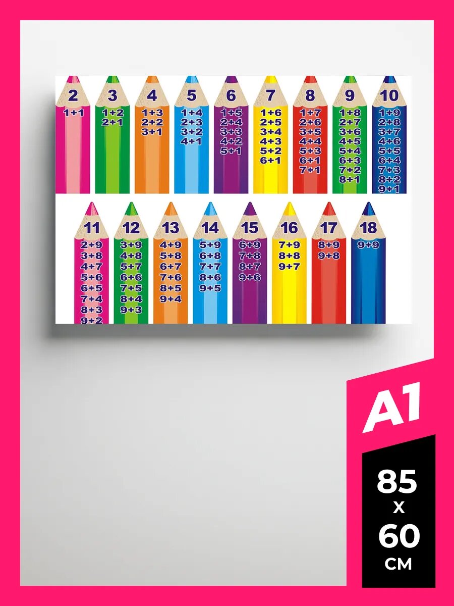 Обучающий плакат состав числа от 1 до 20 для детей A1