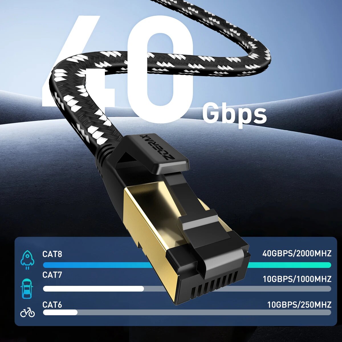 Кабель Ethernet Cat8 ZoeRax 1.5M — фото 1