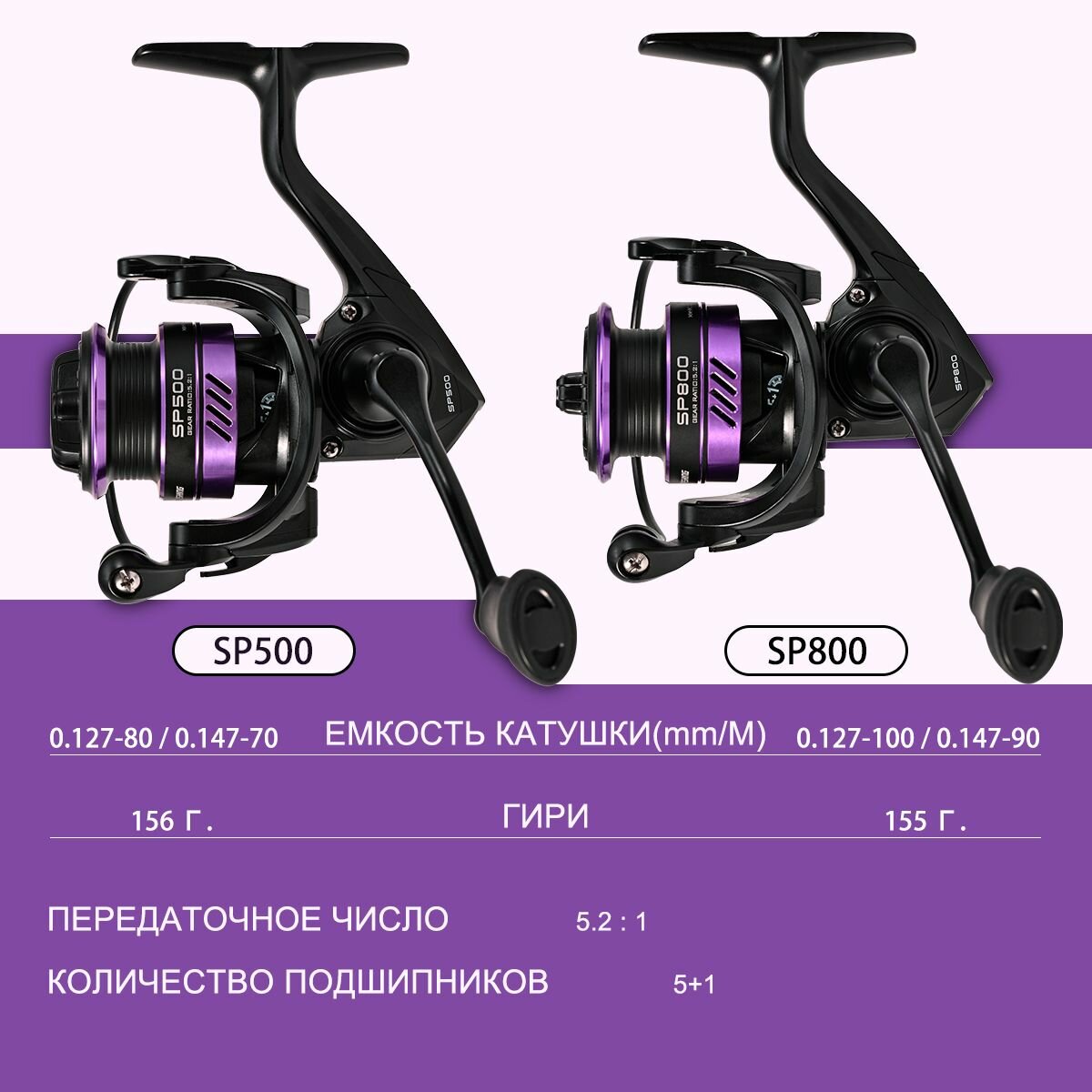 Катушка инструменты охоты аксессуары охота рыбалка спорт отдых — фото 1