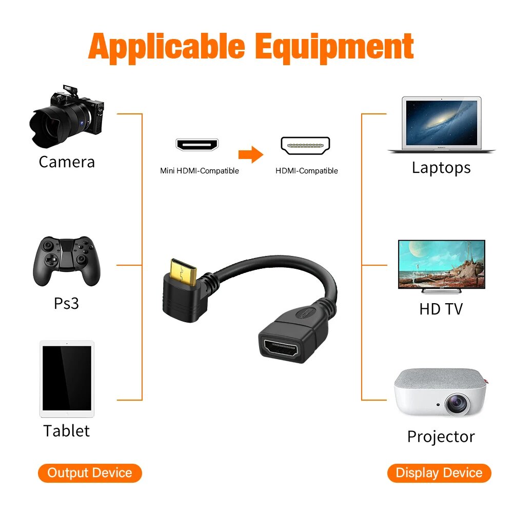 Mini HDMI - HDMI кабель 15см, Straight — фото 1