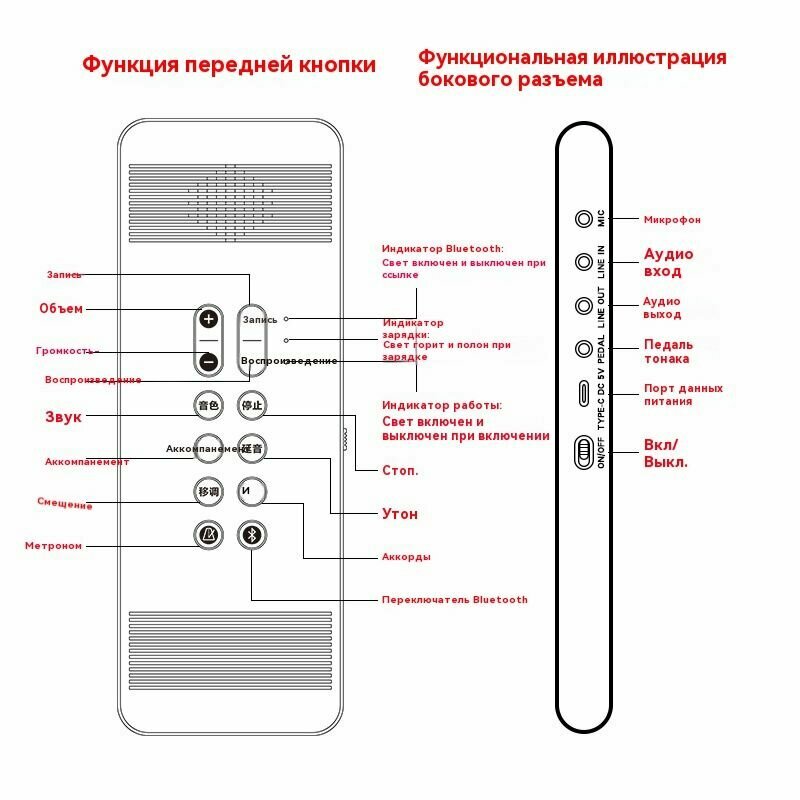 Синтезатор — фото 1
