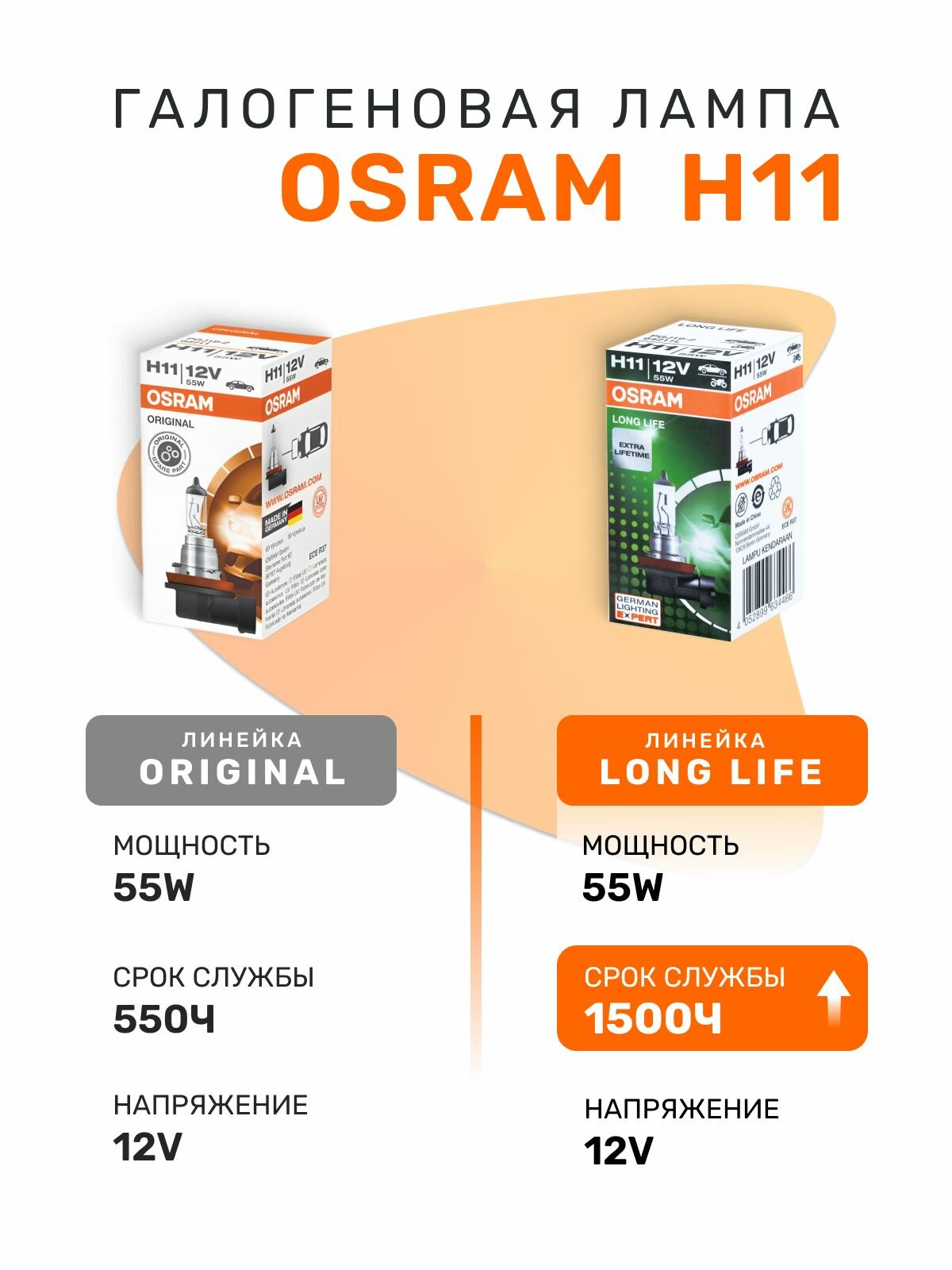 Лампы галогеновые H11 OSRAM LONG LIFE (срок службы в 3 раза больше) 64211L, 2шт.