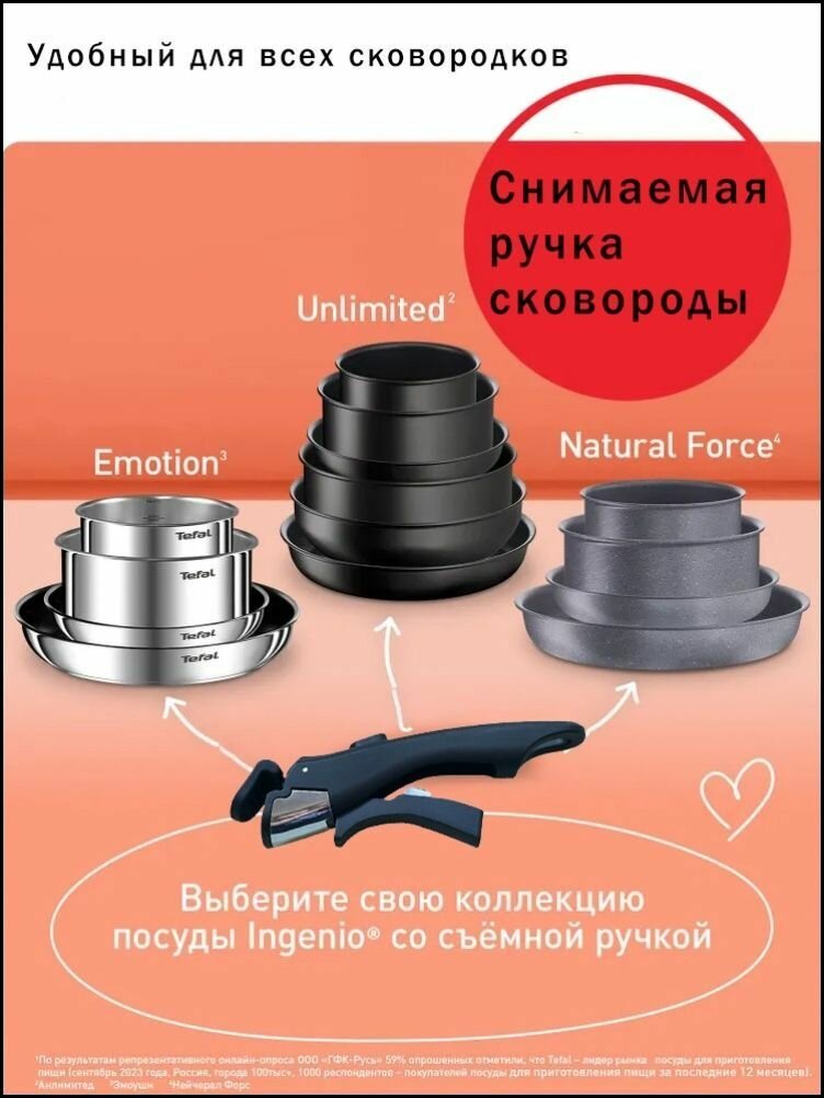 Эксклюзивный чапельник съемный для крышек и сковородок, универсальная ручка