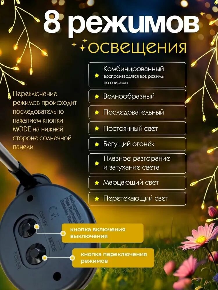 Уличный светильник, 1.2W, количество ламп:200шт