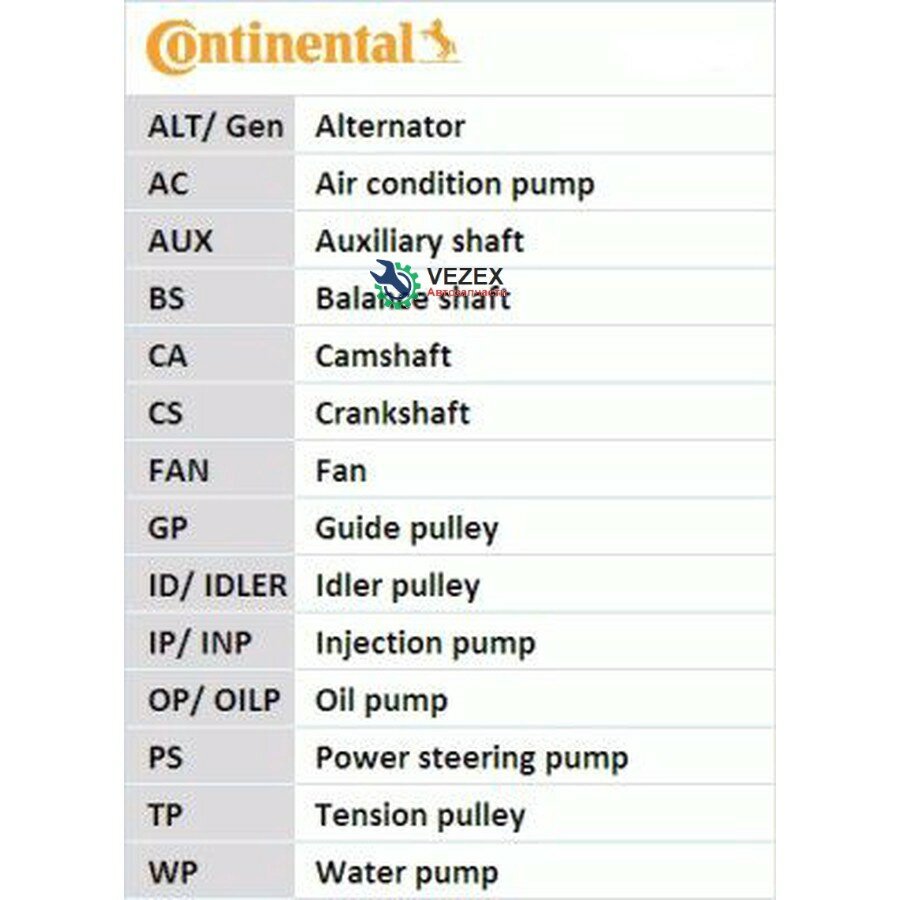 CONTINENTAL CT1164 ремень ГРМ! 113x17\ Lada Granta/Kalina 1.6 11>
