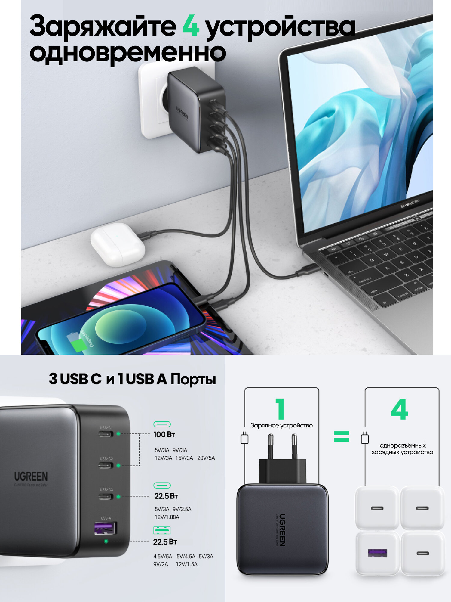 Сетевое зарядное устройство UGREEN CD226 (40747) Fast Charger с технологией GaN Power 100W EU. Цвет: черный