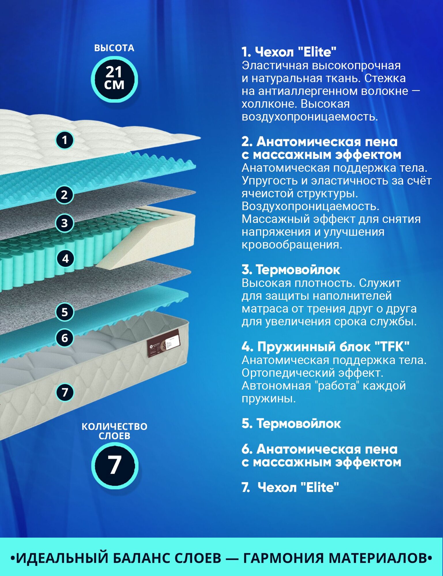Матрас Sonary Asten 210х170 серии Relax высота 21 см анатомический средней жесткости Независимые пружины — фото 1