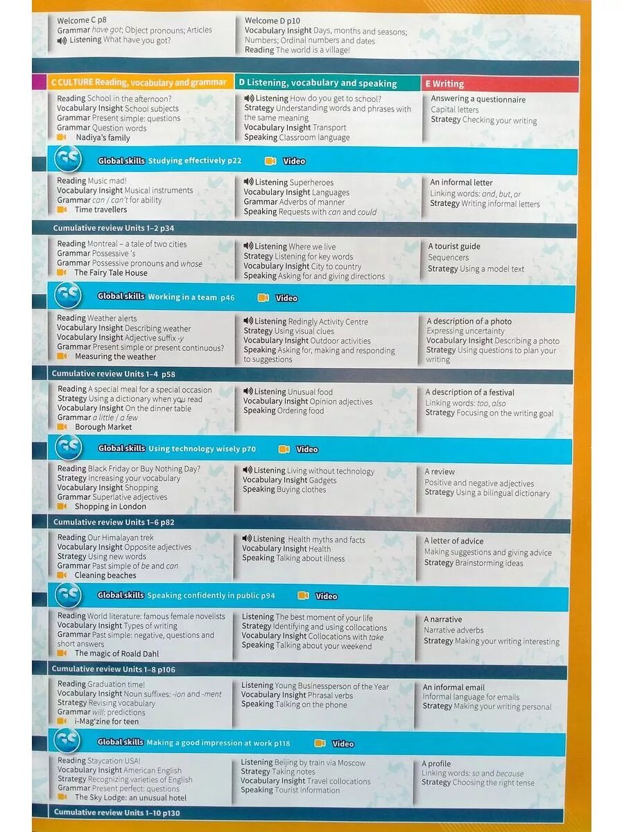 Insight 2 ed Elementary Student Book with Digital Pack | Oxford University Press — фото 1
