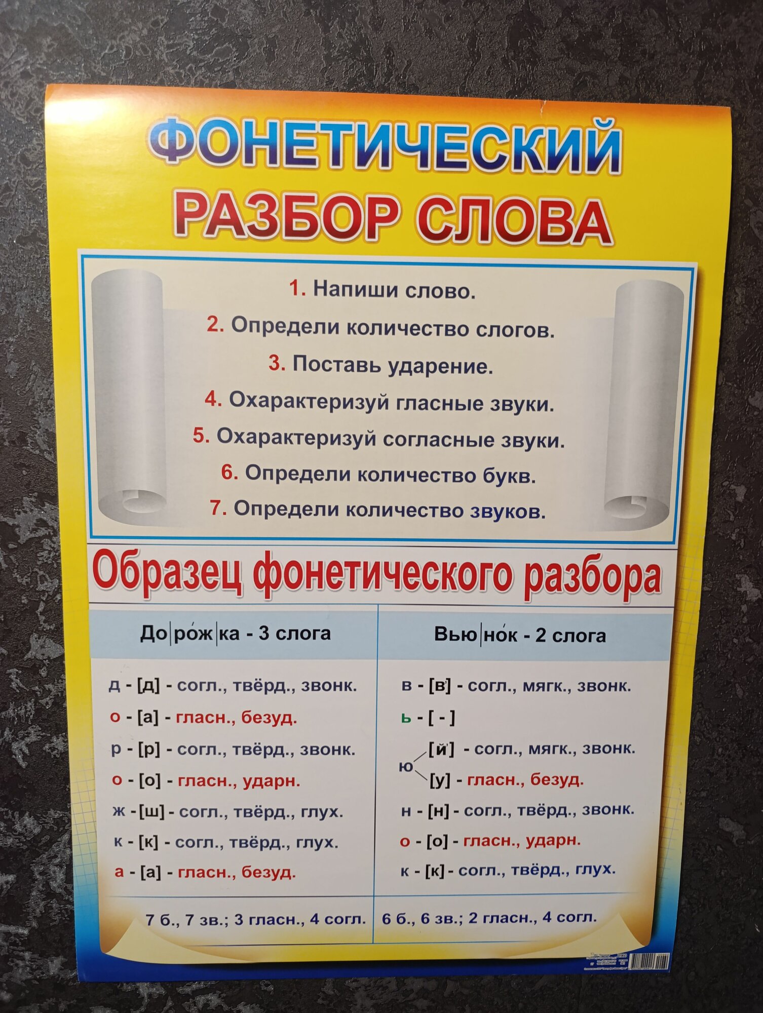 Плакат "Фонетический разбор слова" 49*69 см