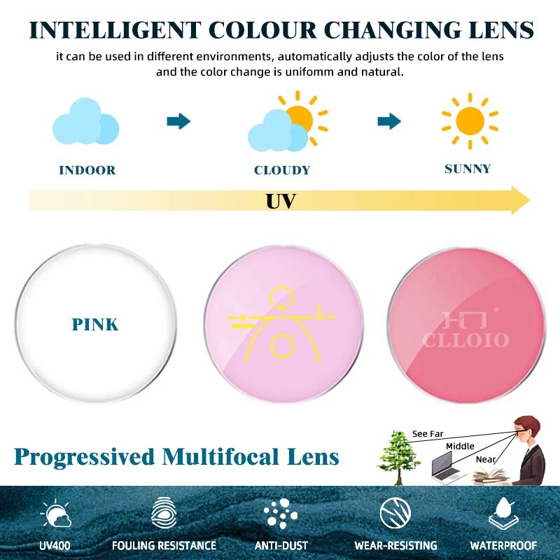 Фотохромные мультифокальные оптические линзы CLLOIO с защитой от синего света 1,56 1,61 1,67 1,74, прогрессивные линзы для очков CR-39 по рецепту