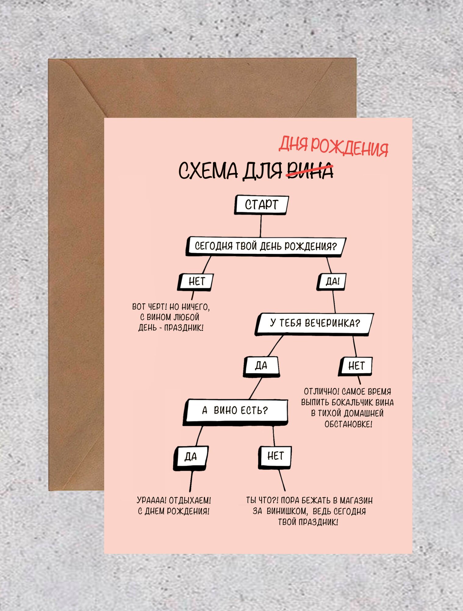 Открытка NeformatCard "Проверенная схема, день рождения", с крафт-конвертом, 10х15 см