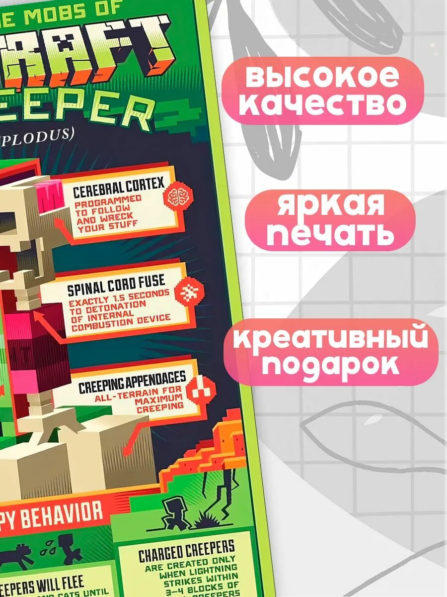 Постеры на стену для интерьера Minecraft Крипер, плакат 1шт, А2 размер. — фото 1