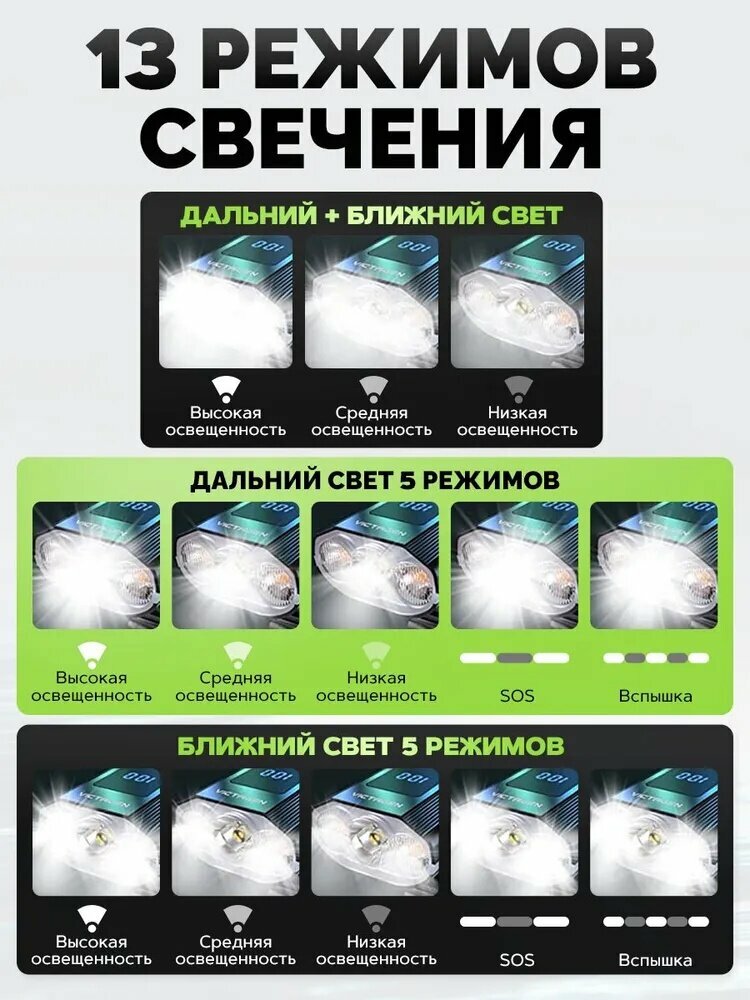 Фонарь для велосипеда — фото 1