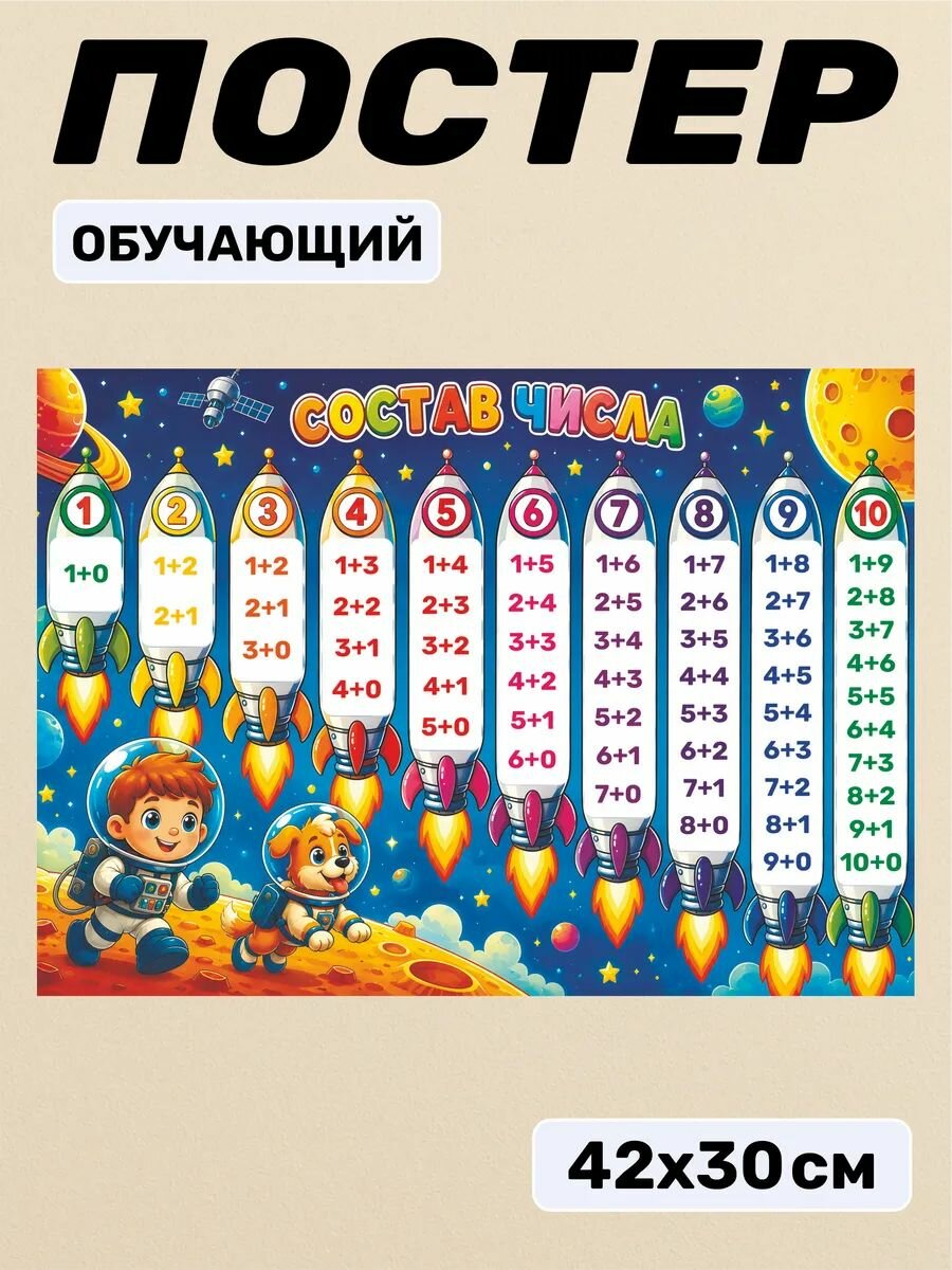 Постер на стену обучающий Состав числа
