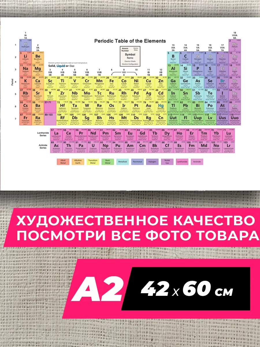 Таблица менделеева плакат на стену 7 8 9 10 класса A2