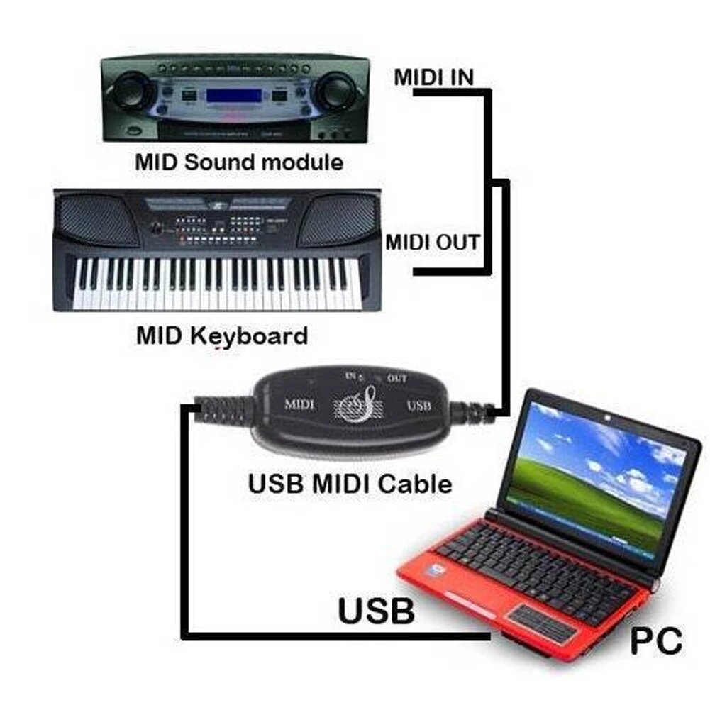 USB MIDI-конвертер для компьютера
