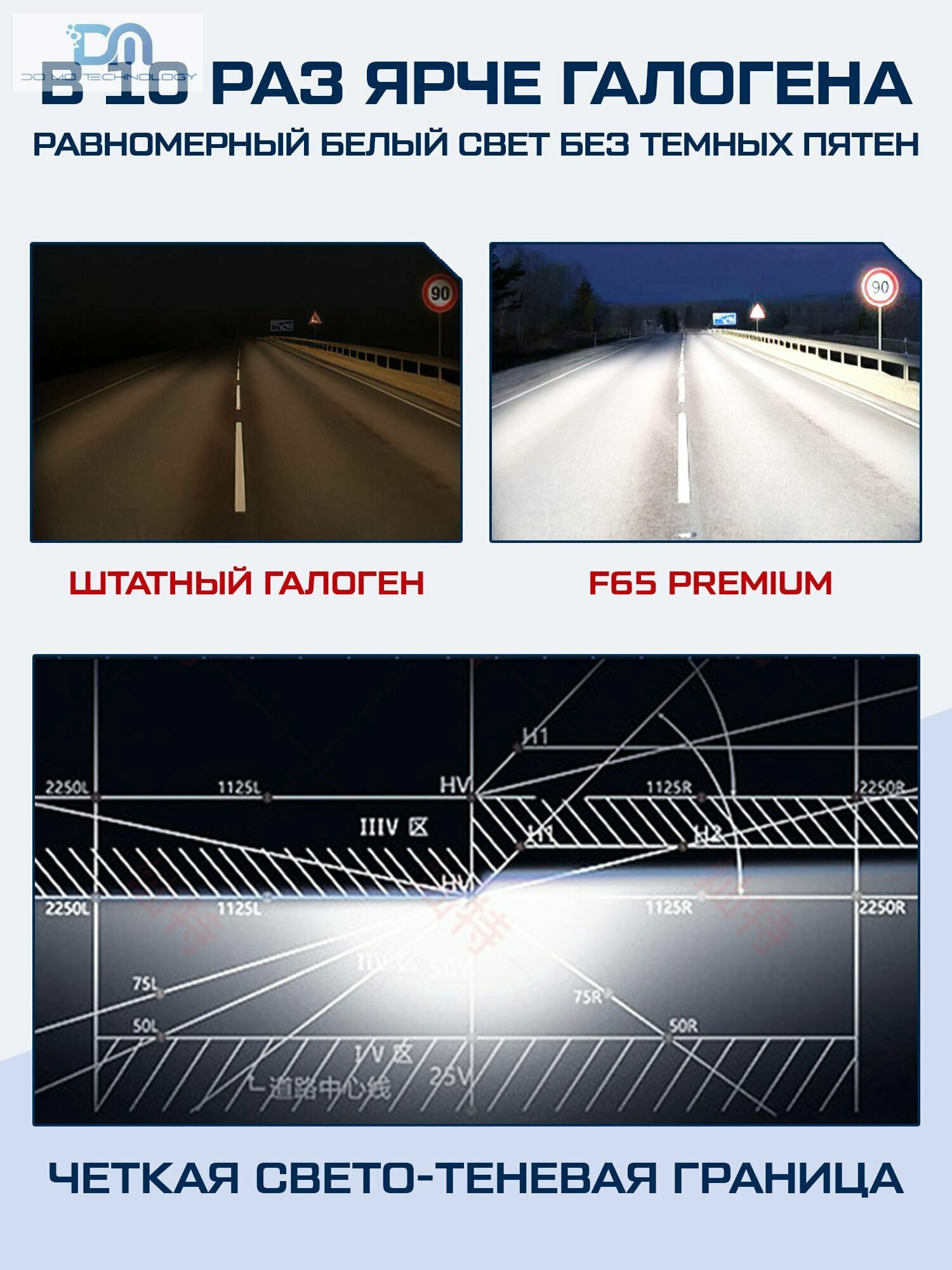F65 Premium HB4 светодиодные лампы, лампочки HB4 LED, цоколь HB4 (9006), супер яркие 130W, 6000K-F