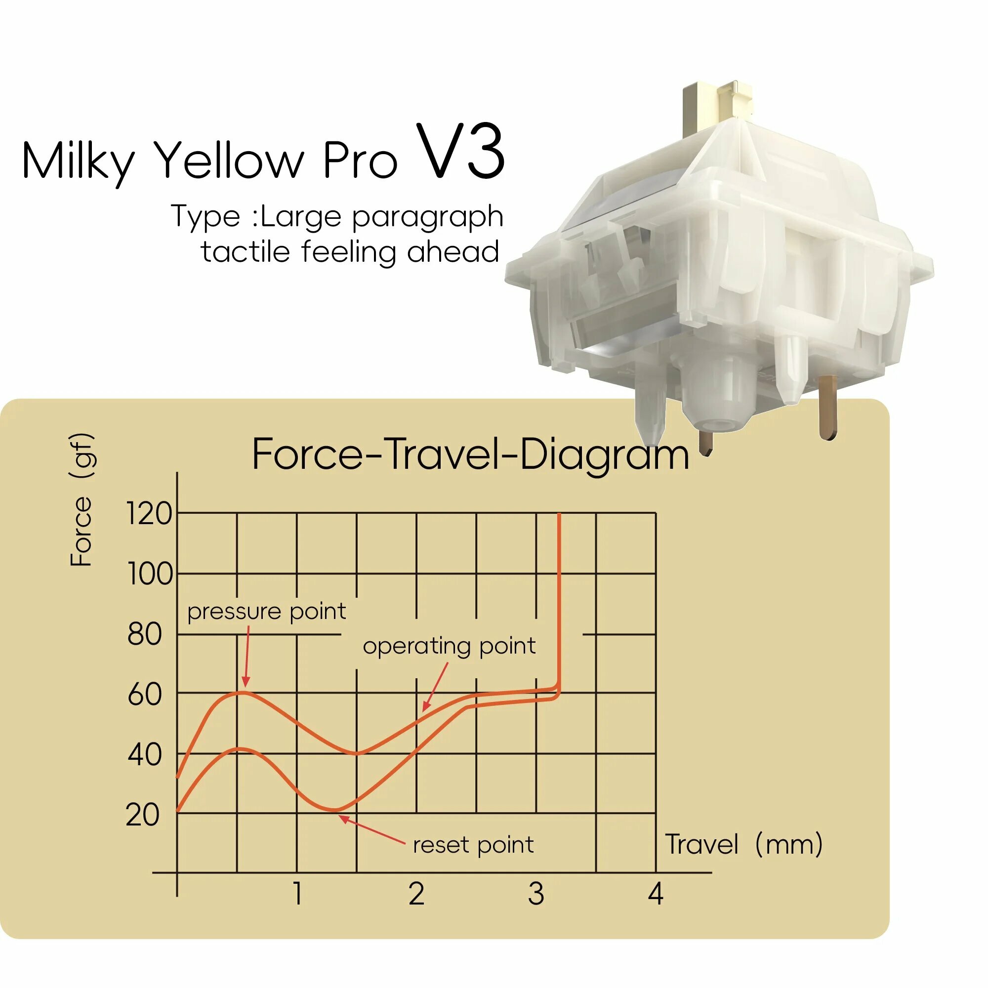 Gateron Milky Yellow Pro V3 механический переключатель Tactile Switch90PCS