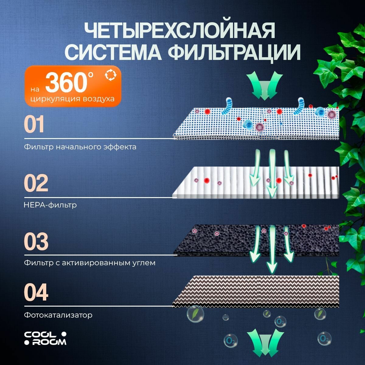 Очиститель воздуха — фото 1