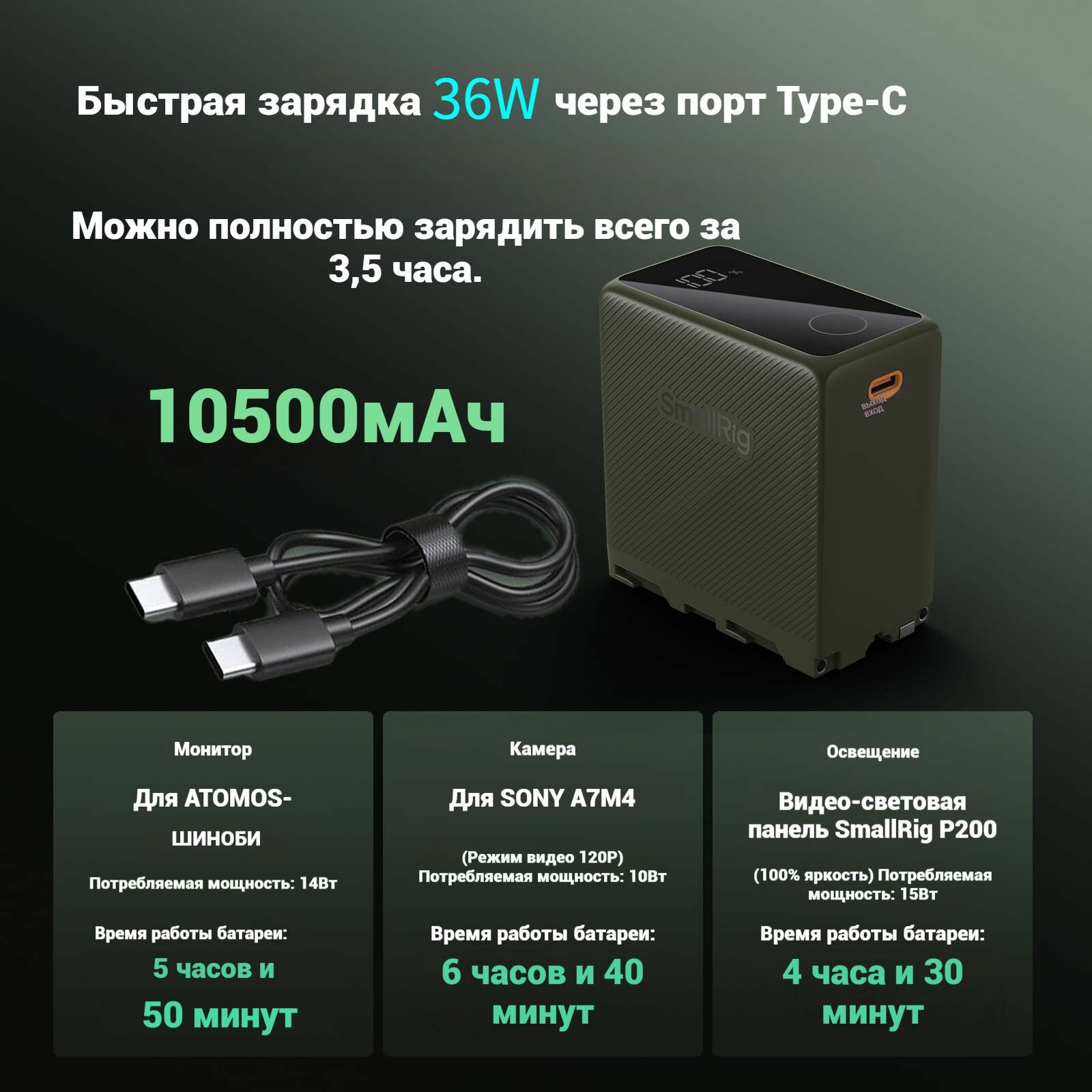 Аккумулятор c Type-C NP-F970 для фотоаппарата Sony smallrig 4577AC 10500mAh для камер Sony для видеосвета+мобильных устройств USB Type-C12