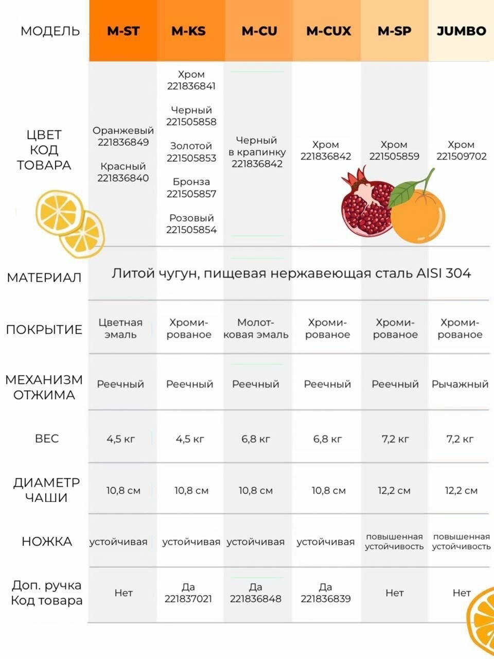 Соковыжималка-пресс — фото 1