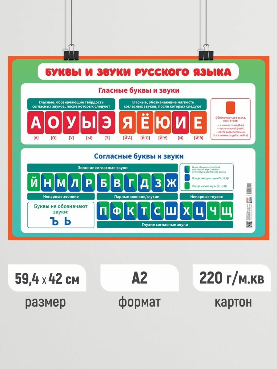 Обучающий плакат для детей Буквы и звуки русского языка А2