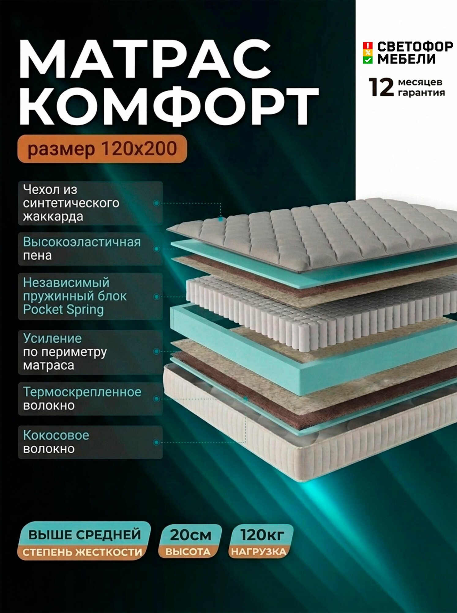 Матрас пружинный Комфорт 120х20х200 с независимым пружинным блоком, Мебельный рай