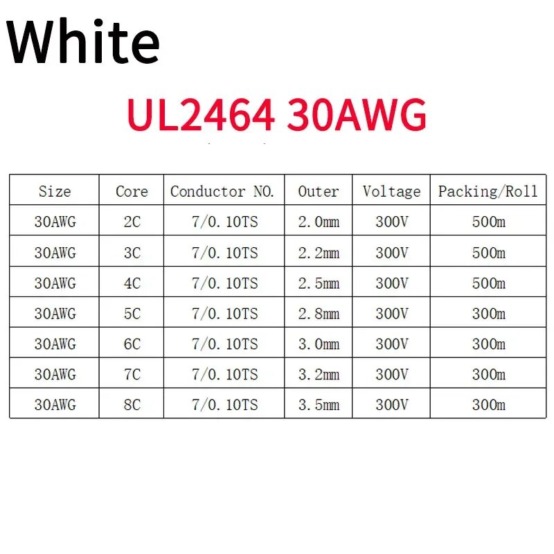 Кабель UL2464 30AWG 2C White