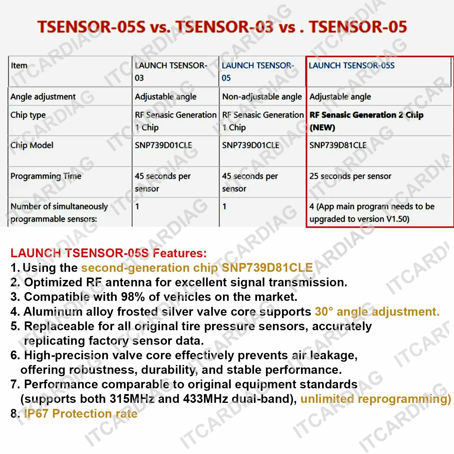 Датчики Launch TSensor 05S LTR-05S 315/433 МГц 2-в-1 для ремонта автомобильных шин, датчик TPMS 4pcs — фото 1