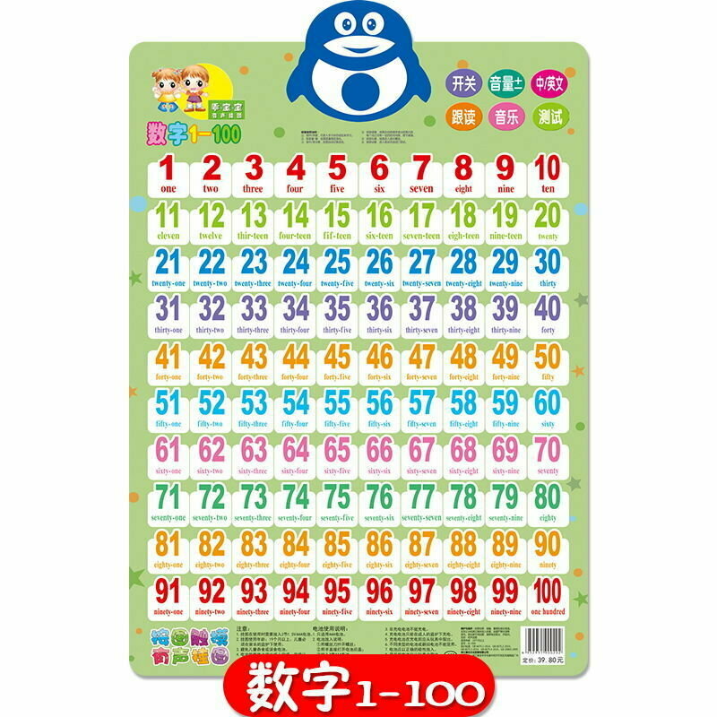 Детские таблицы сложения, вычитания, умножения и деления со звуком, настенная таблица умножения, материалы для раннего обучения фонетике и произношению.