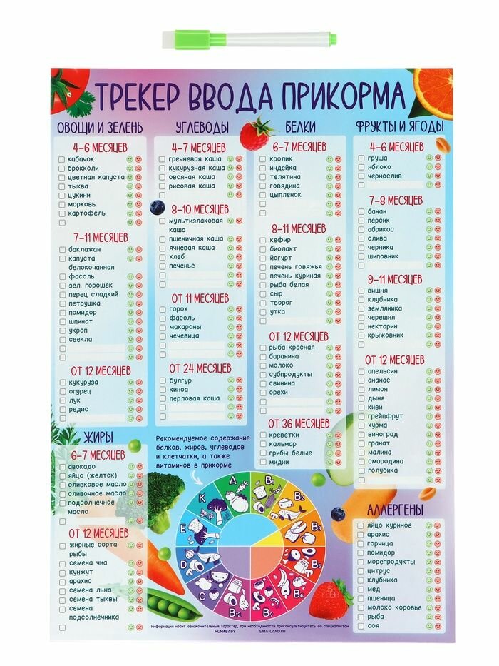 Магнитный трекер ввода прикорма Mum&Baby по месяцам для малышей и маркер, на магните